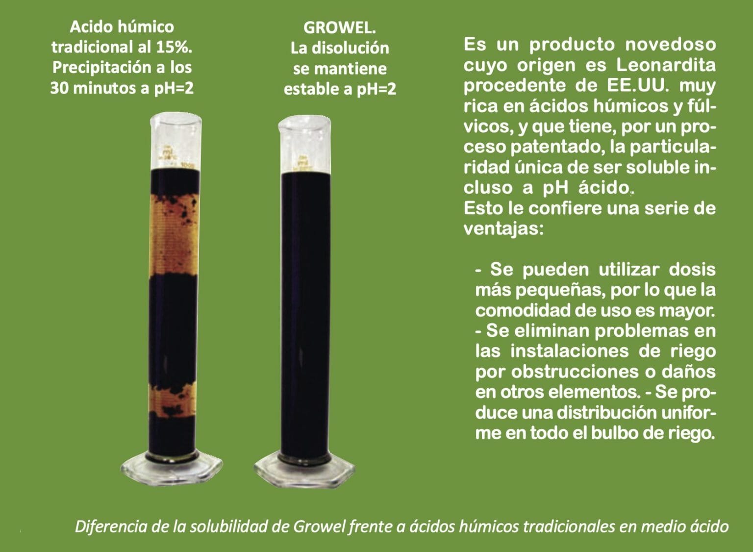 Growel, una solución novedosa y eficiente desarrollada por Massó ...