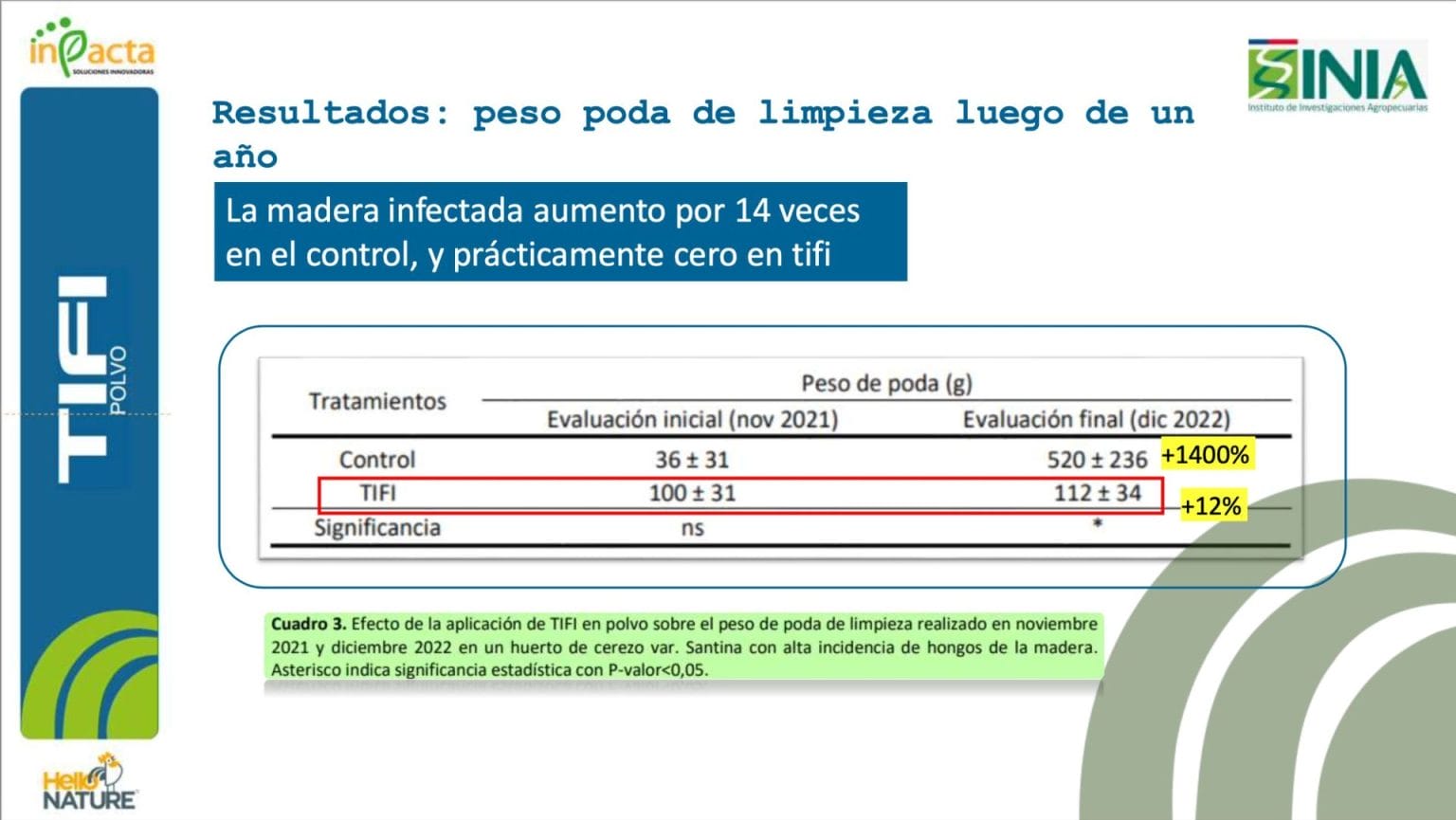 Para postcosecha usa TIFI para heridas y enfermedades de la madera - Smartcherry